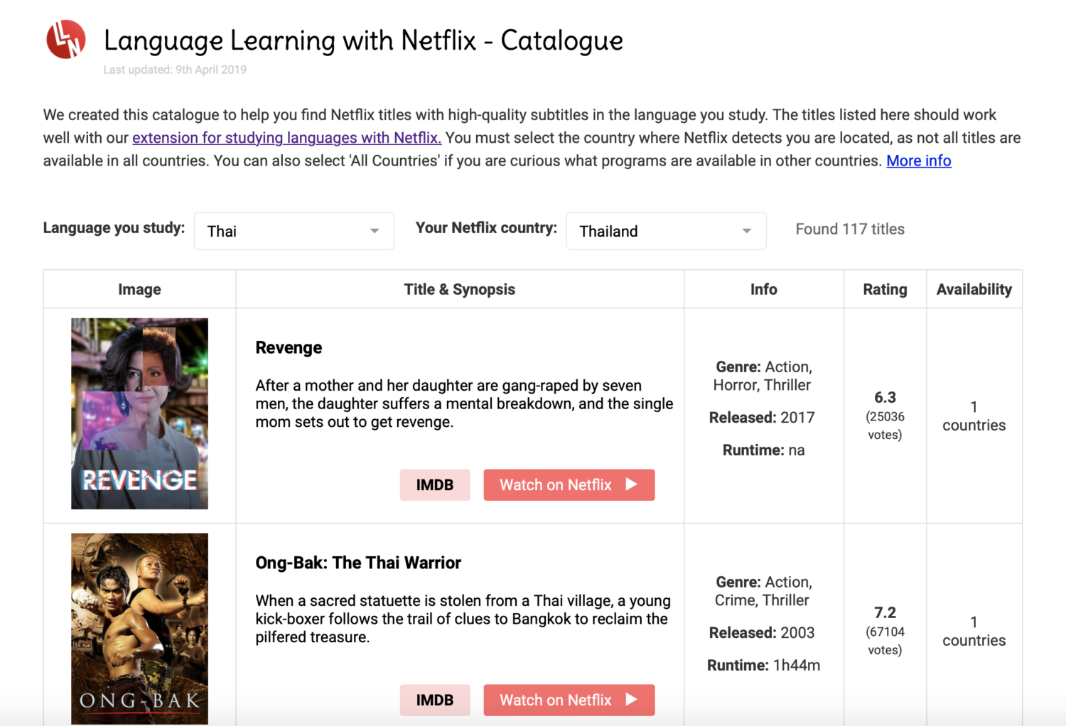 Free Extension For Netflix Makes Learning Thai Easy | Thai Language ...