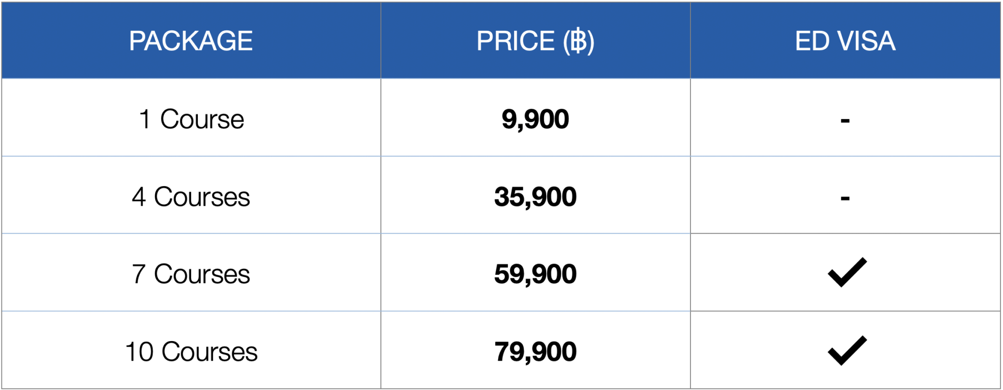 Course Fees Thai Language School Bangkok Duke Language course-fees-thai-language-school-bangkok-duke-language